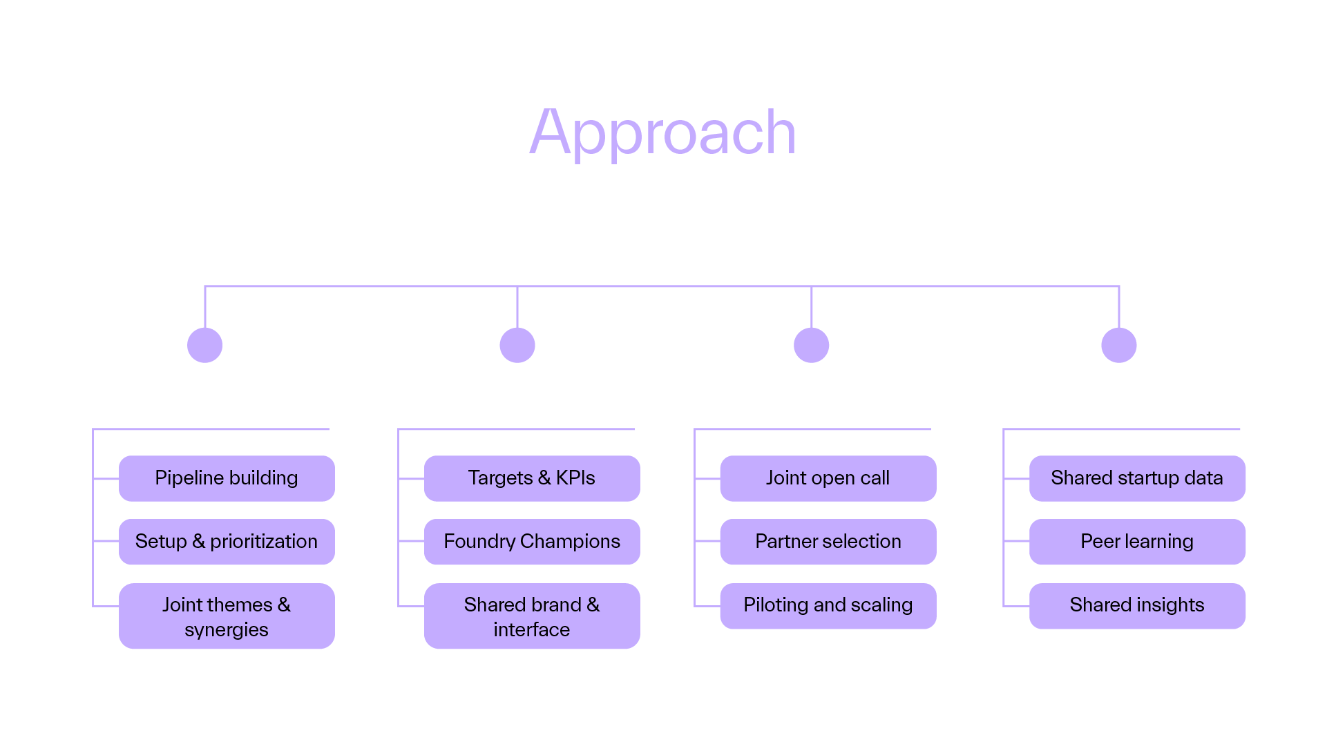 Joining Forces - the Power of Combient Foundry's Venture Client ...
